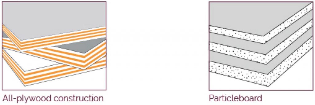 Top 10 Characteristics of High Quality Kitchen Cabinets | Premier ...